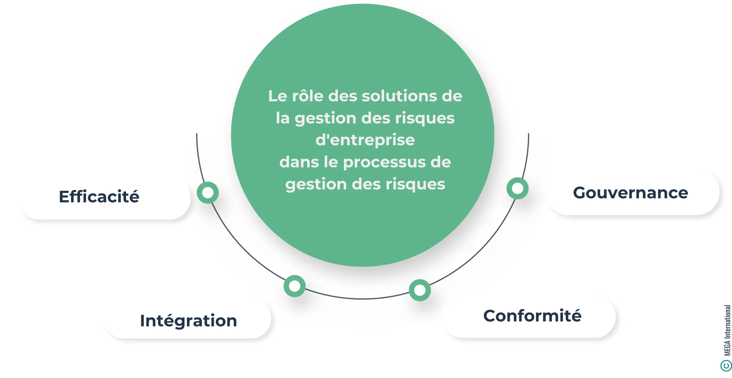 Qu'est-ce que le processus de gestion des risques ? Les 5 étapes essentielles | MEGA